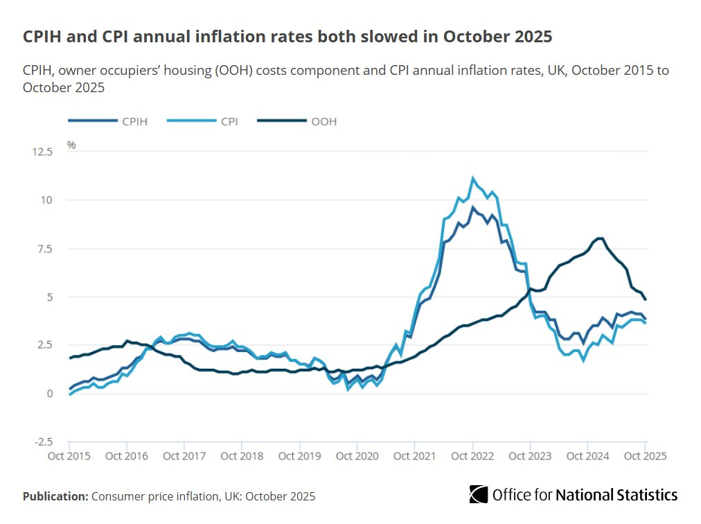Autumn Budget 2025: Key Risks and GBP Implications - Monfor